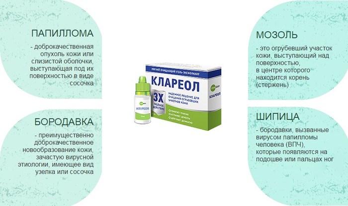 Кларидол Крем От Папиллом Цена – Telegraph